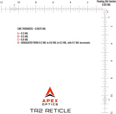 Apex Optics: How to Use a MIL Reticle at Distance
