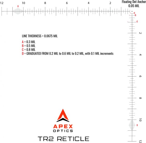 Apex Optics: How to Use a MIL Reticle at Distance