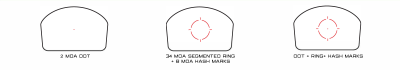 Atom 1x28 Red Dot Sight by Apex: RMR Pattern Perfection